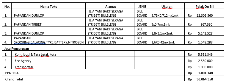 Pajak Billboard Tidak Menyala DUPLOP di Buleleng, Bali – PT Empat Warna ...